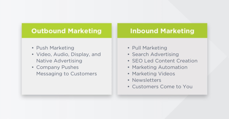 Outbound Advertising: Demand Gen Digital Marketing Strategy | Kinetic ...